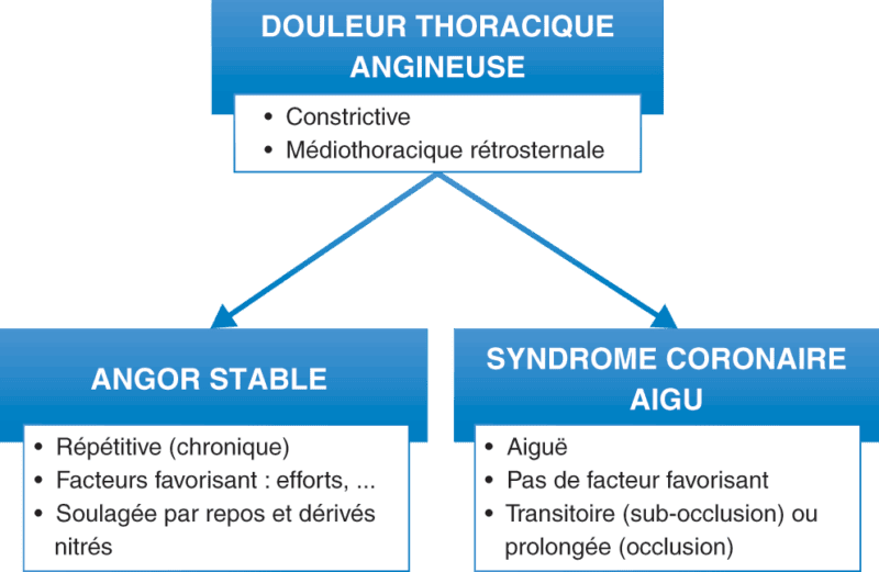 Chapitre 3 - Maladie coronaire - SFCARDIO